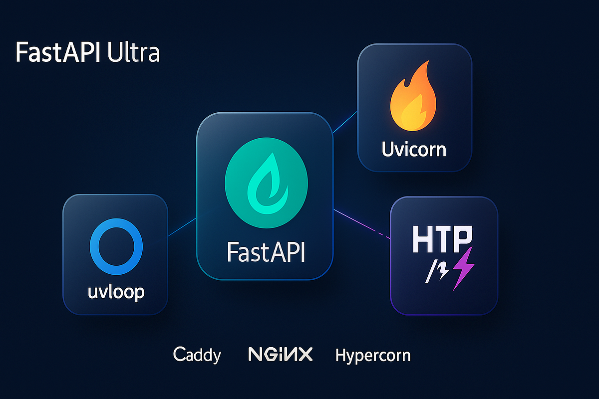 FastAPI Ultra: Uvicorn, uvloop & HTTP/3 for Blazing APIs | by Bhagya Rana | Sep, 2025 | Medium