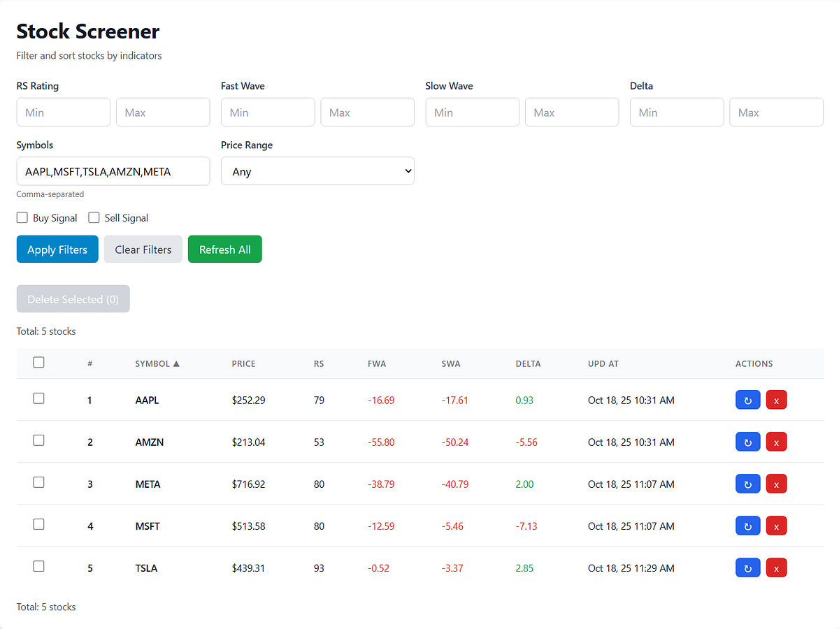 How to Build a Stock Screener with Custom Technical Indicators | by Huzaifa Zahoor | Oct, 2025 ...