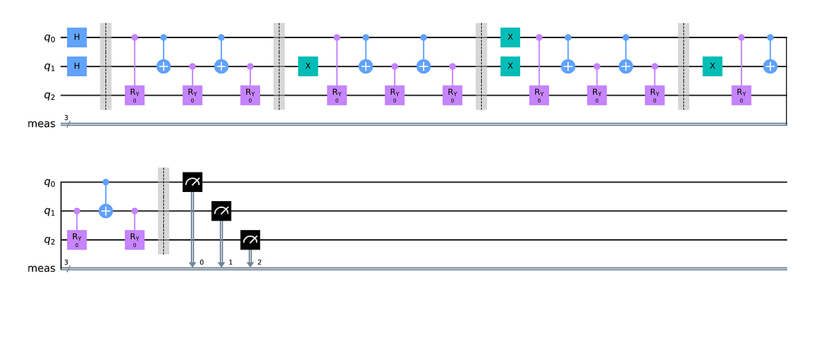 How To Start Experimenting With Quantum Image Processing | by Qiskit ...