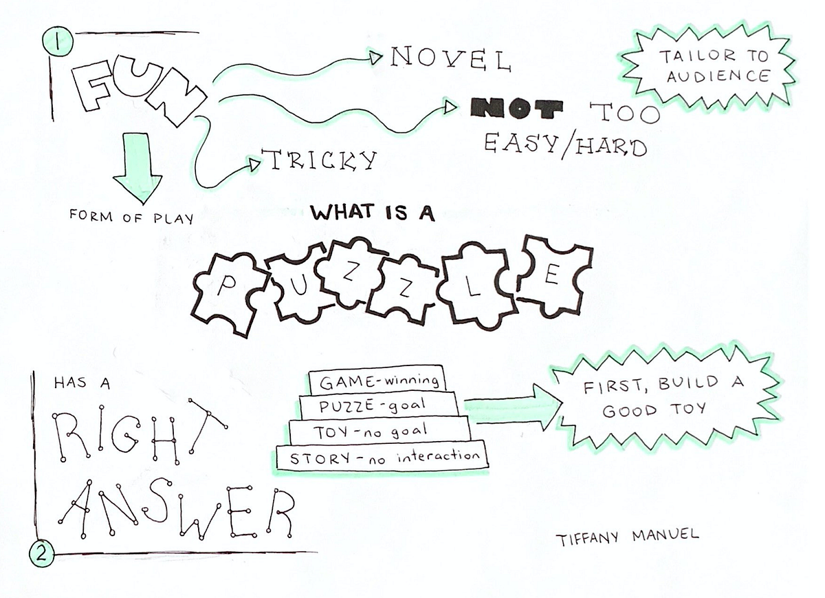 Sketchnote: What is a Puzzle? & Mindmap: Designing the Puzzle | by ...