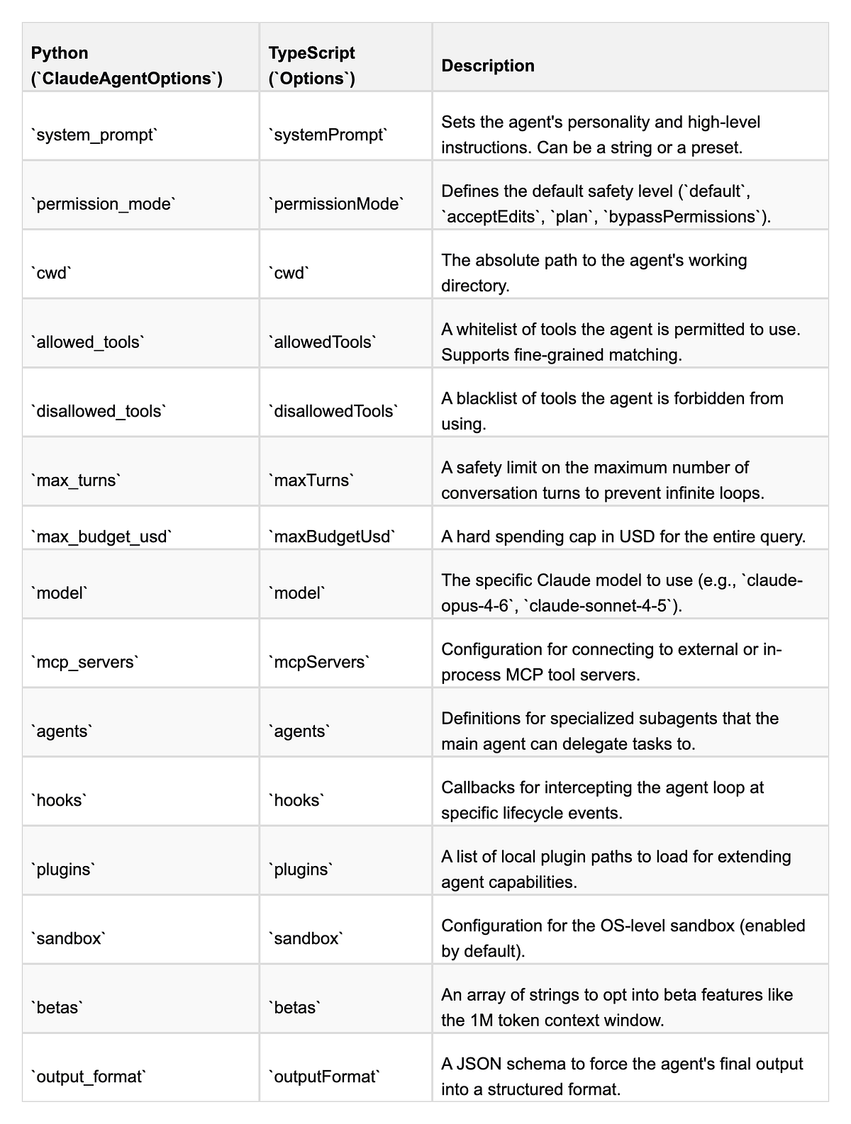 The Definitive Guide to the Claude Agent SDK: Building the Next ...