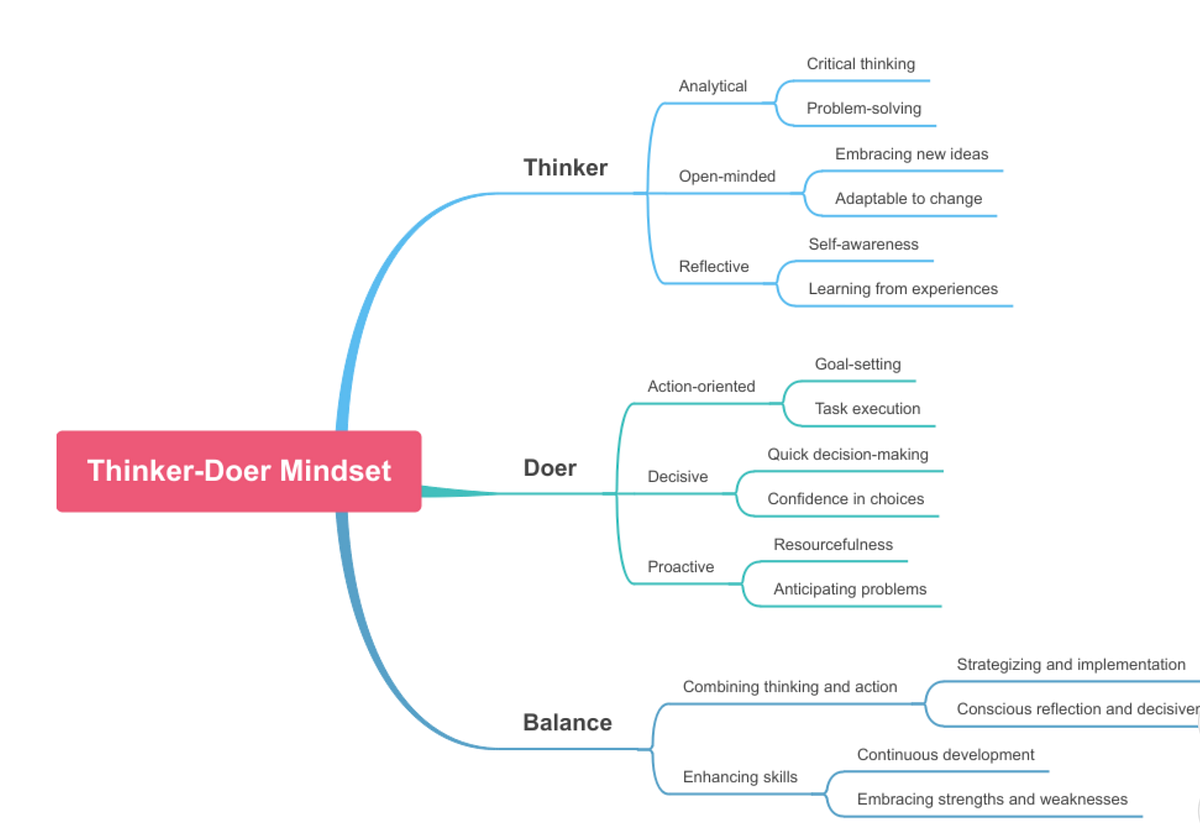 The Synergy of Thought and Action: How Thinker-Doers Shape Our World ...