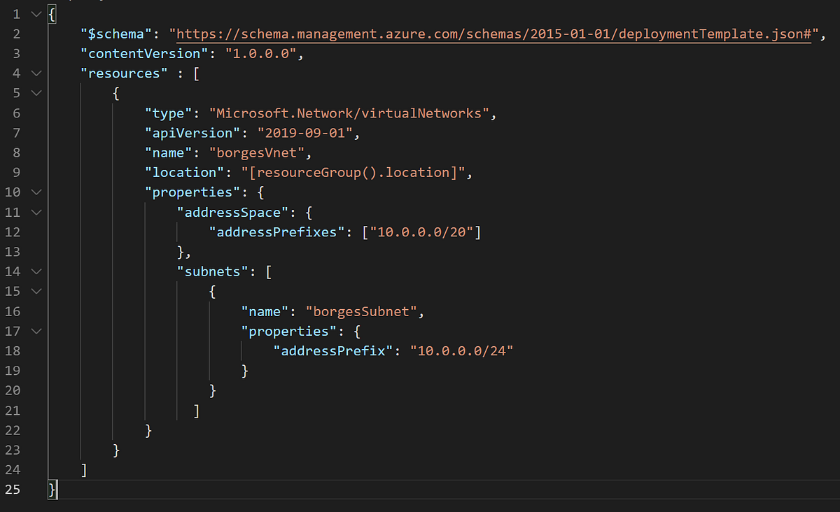 Improve your IaC game in Azure with Template Specs | by Børge Wiik ...