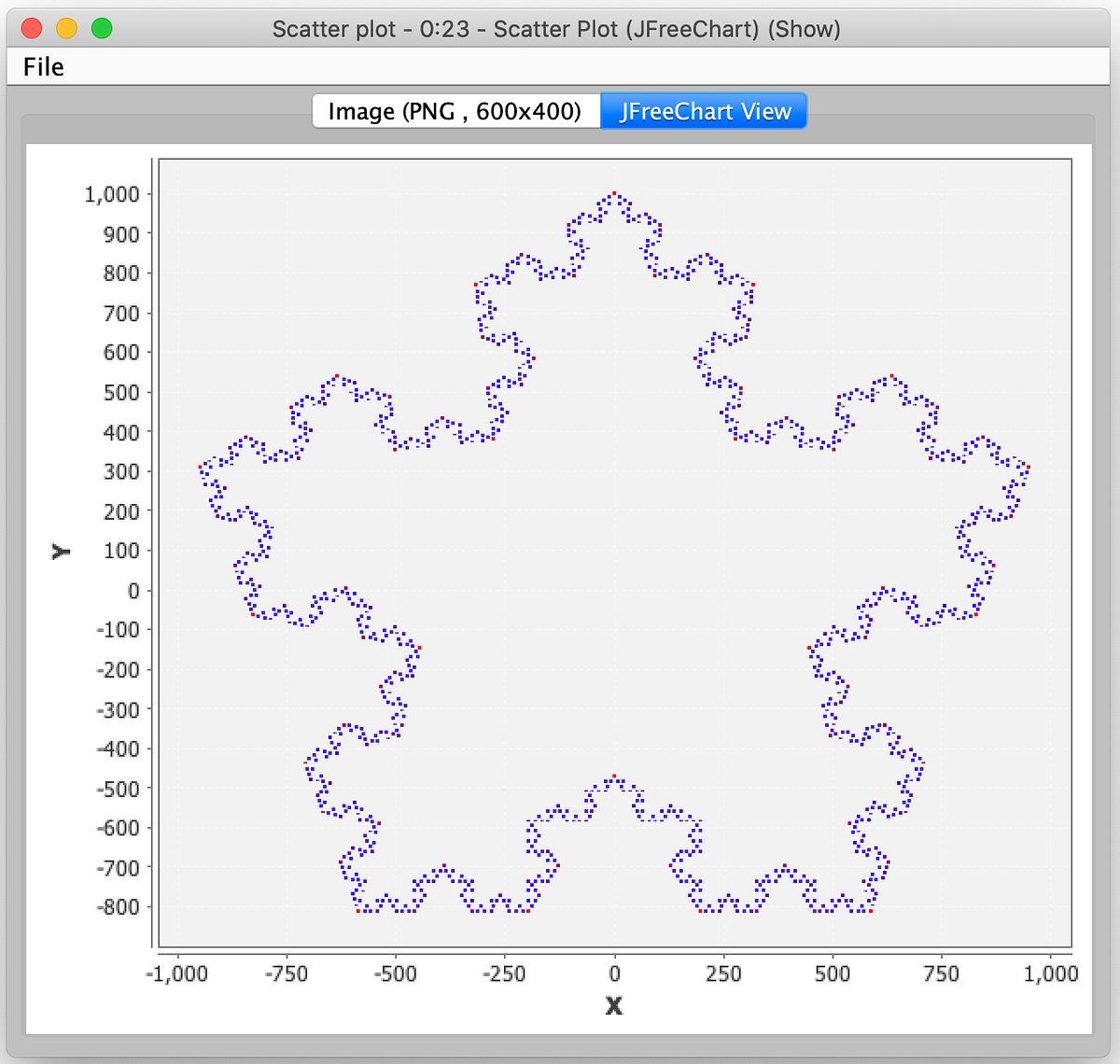 Let It Snow: Generating Fractal Snowflakes with KNIME | by Paul ...