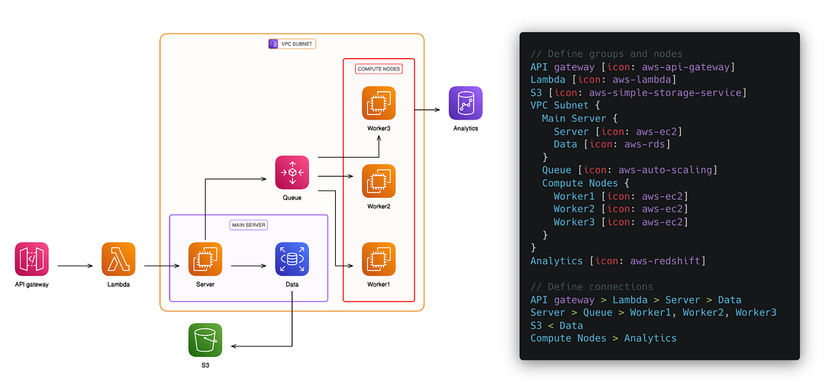 Why This AI Copilot called ‘Eraser.io’ has Solution Architects Hooked ...