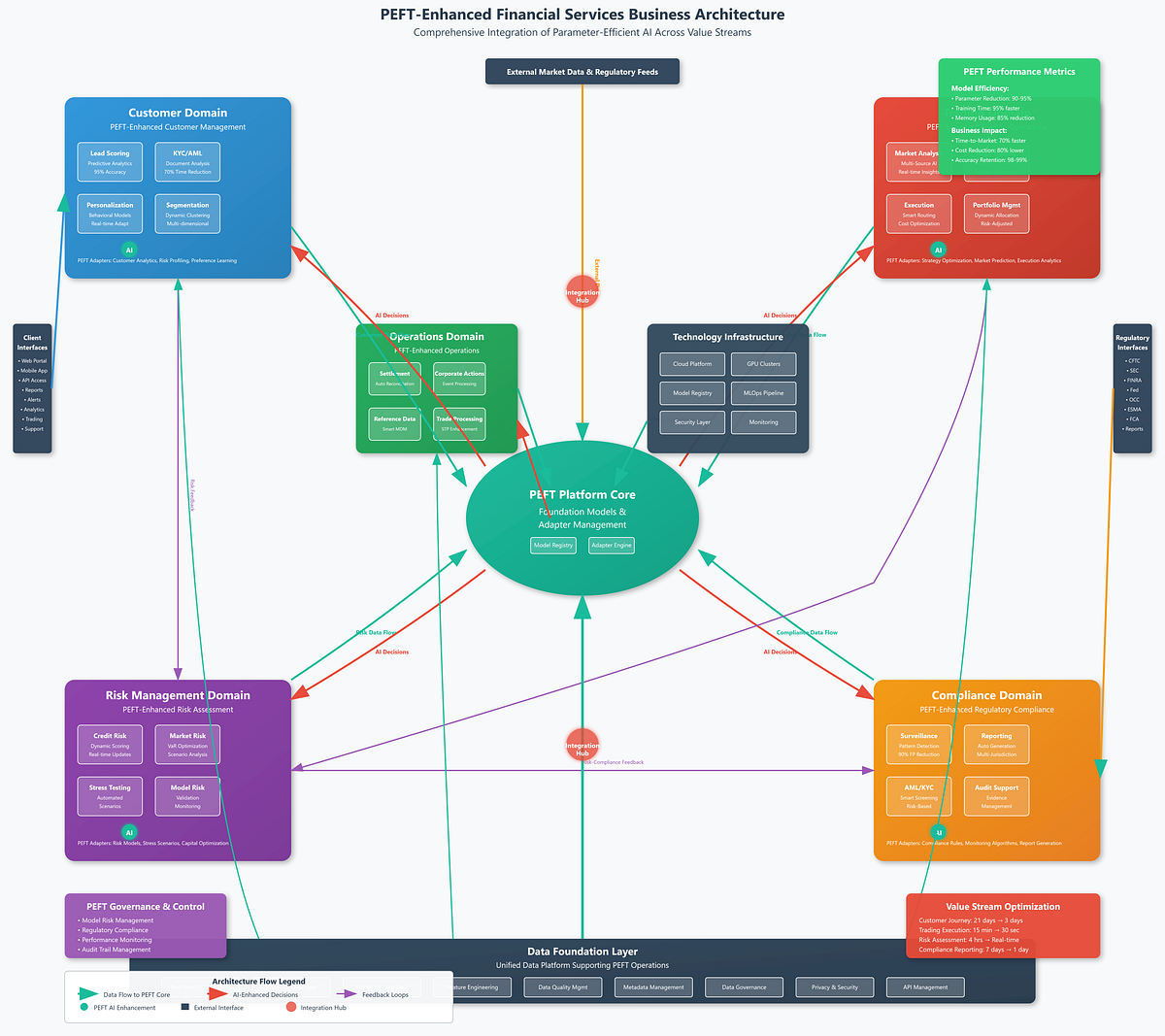 A Comprehensive Theoretical and Empirical Framework for Parameter-Efficient Fine-Tuning ...