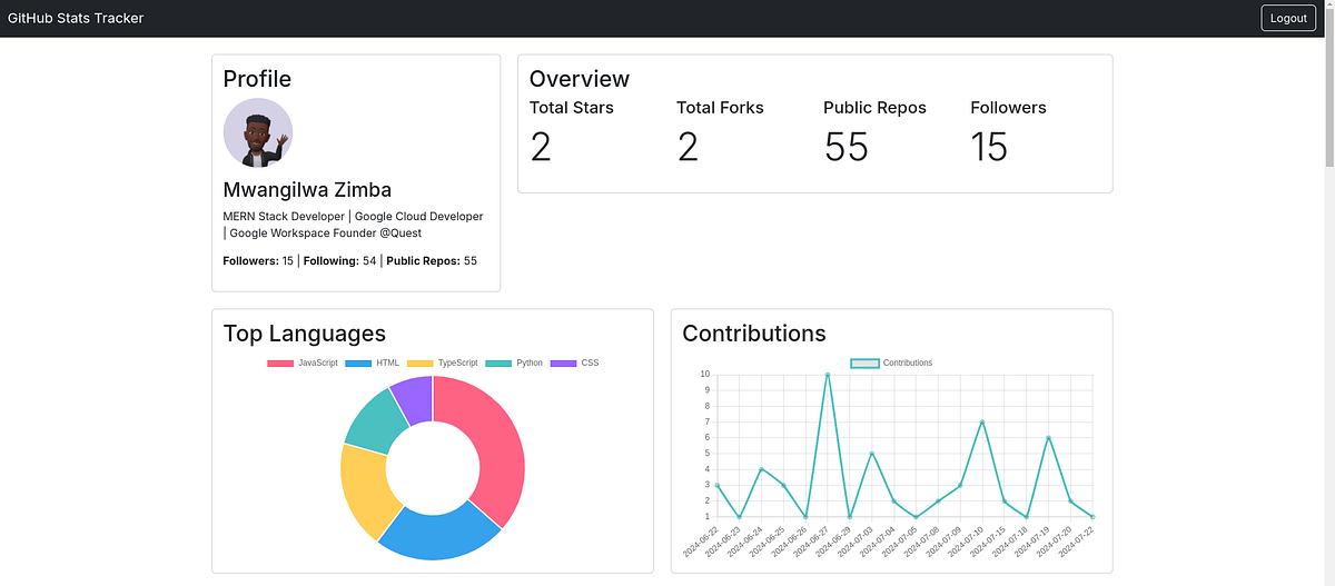 GitHub Stats Tracker: Project Overview | by Mwangilwa Zimba | Jul, 2024 | Medium