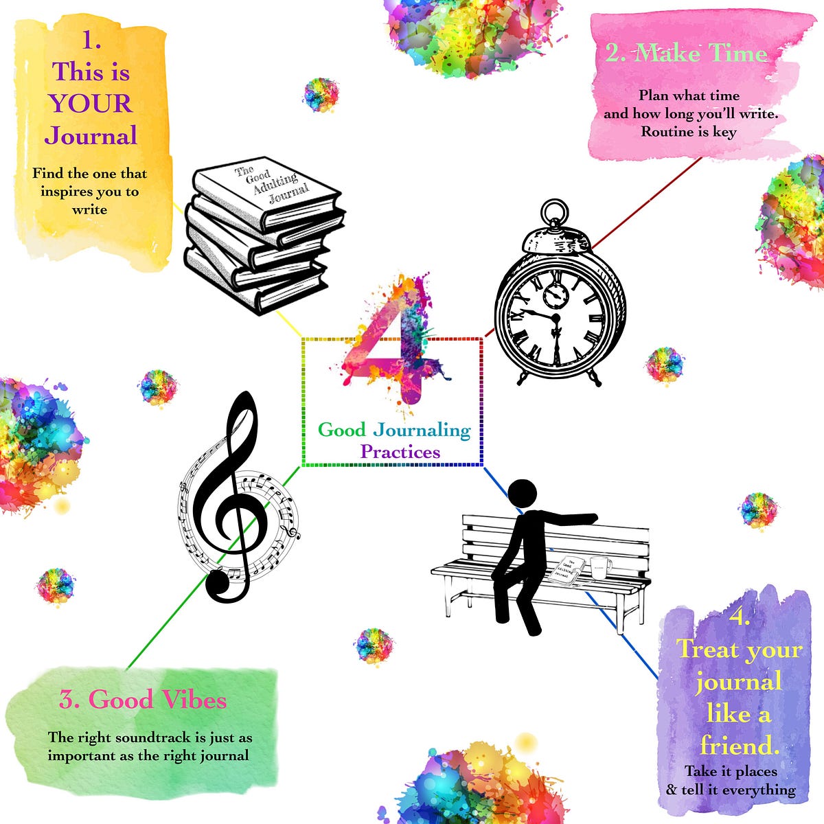 4 Good Journaling Practices. So many people want to journal… | by Anna ...