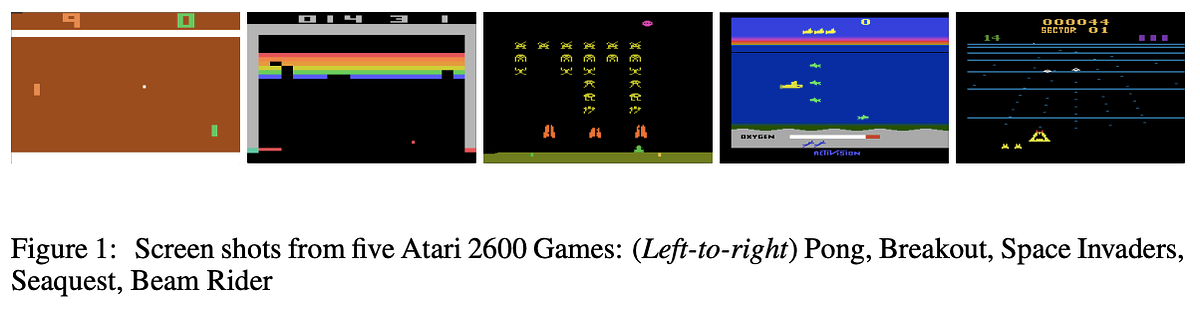 Paper Summary: Playing Atari with Deep Reinforcement Learning | by ...