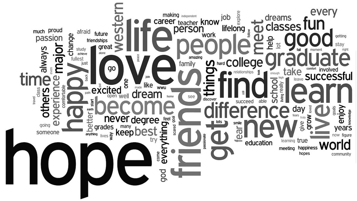 Fjala…. (si fillim) | by Anila Mema | Medium