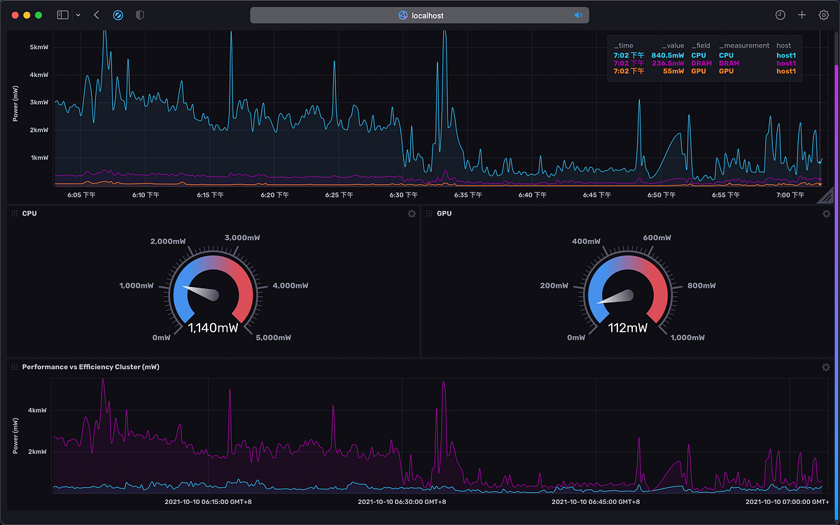 Monitor M1 MacBook Air power use with InfluxDB® | by Lui Yong Sheng ...
