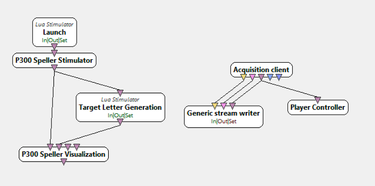 Starting from ZERO on Brain-Computer Interface (BCI) — Openvibe BCI-Speller XDawn | by Apiporn ...