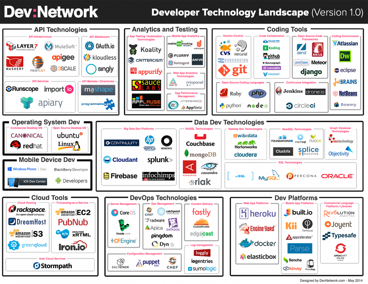 Do you speak devtools?. A cheatsheet for business founders —… | by ...