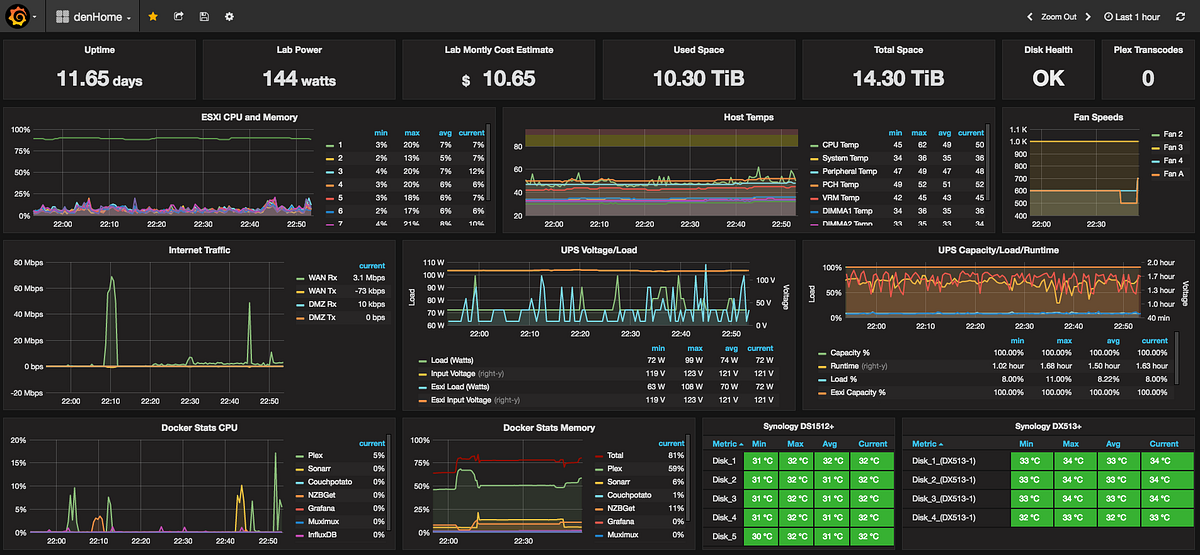 การ ติดตั้ง Grafana บน Docker เพื่อทำ Data Visualization จาก Time Series Database (InfluxDB ...