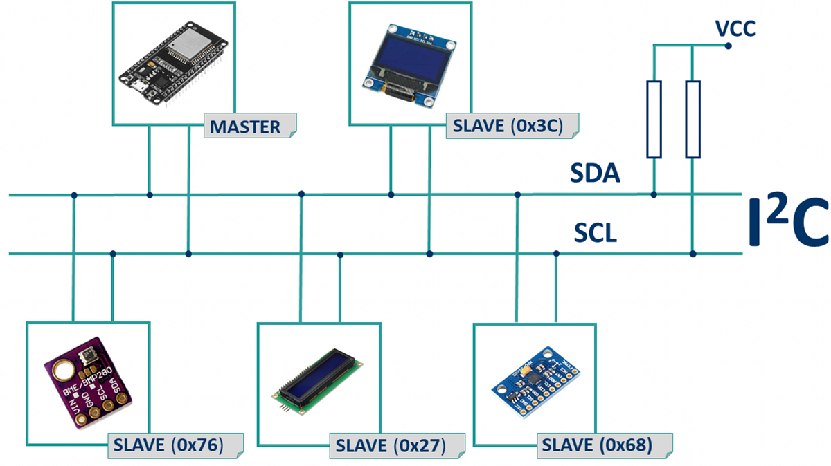 Project 6: Serial Communication. After the last project where we… | by ...