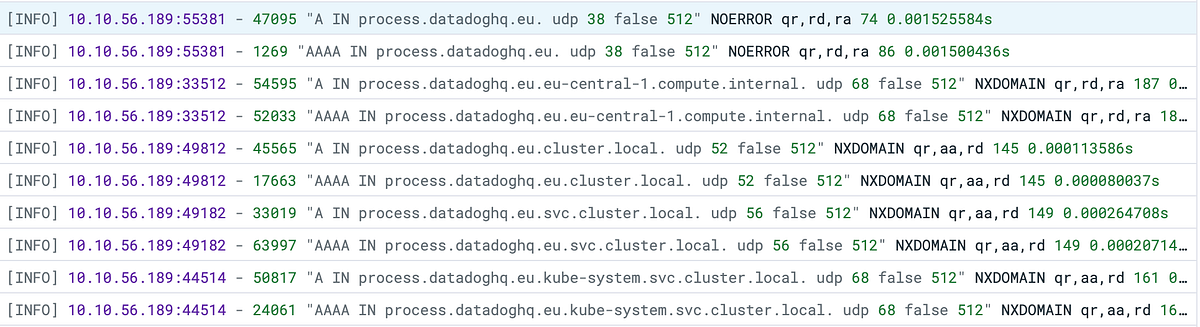 Connecting the dots of ndots in Kubernetes (Part 1) | by Allan Ramirez ...