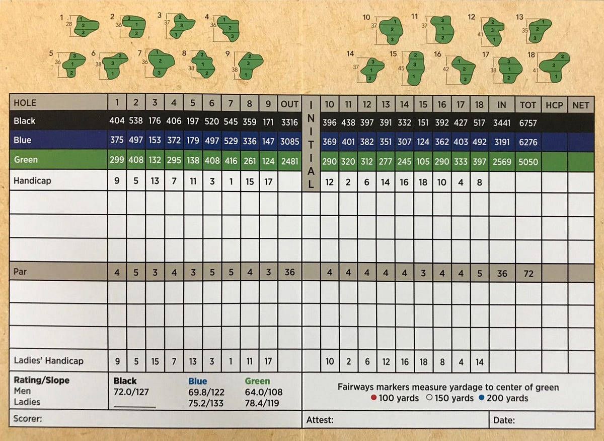 Golf Analytics: Scorekeeping and Scorecard Basics | by Chris Clark | Medium