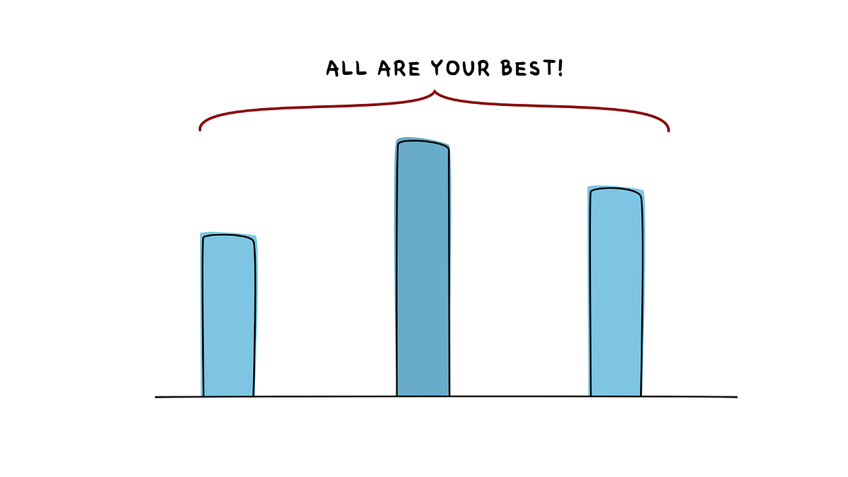Doing your best looks different every day. | by Anirban Bhattasali ...