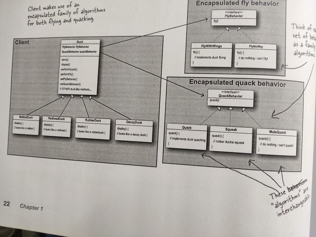 Strategy Design Pattern(simuduck app) When to do: When you have part of ...