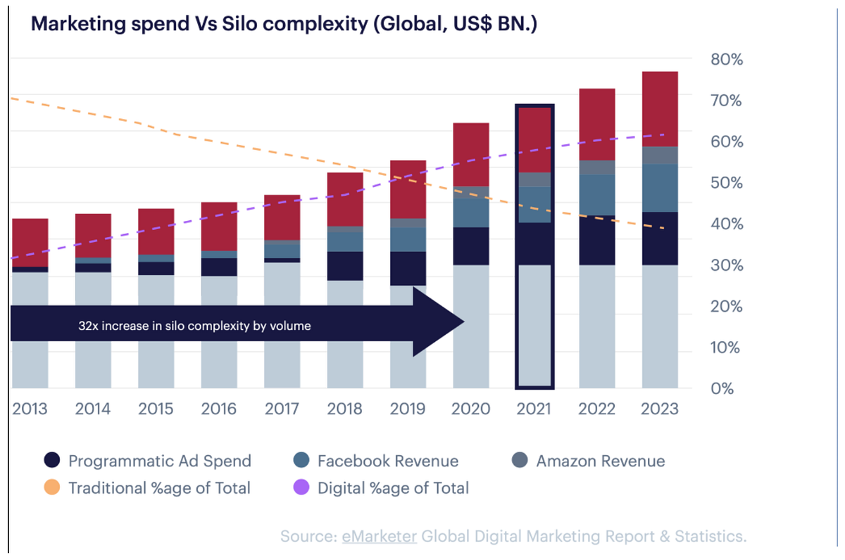 Why marketing attribution is like mythology: unproven stories, most of ...