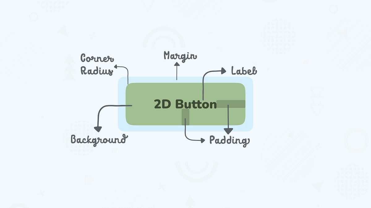 3D Button Anatomy (+ video tutorial on how to create one) | by Salman ...