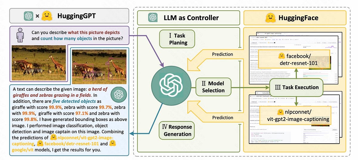Enhancing Llms With Vision Experts Part 3 By Michael X Artificial Intelligence In Plain