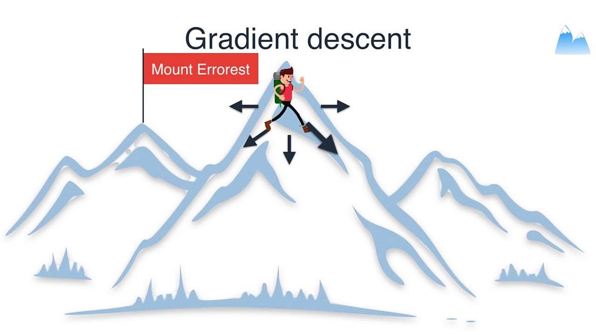 Gradient Descent From Scratch | End to End Gradient Descent | by Paresh ...