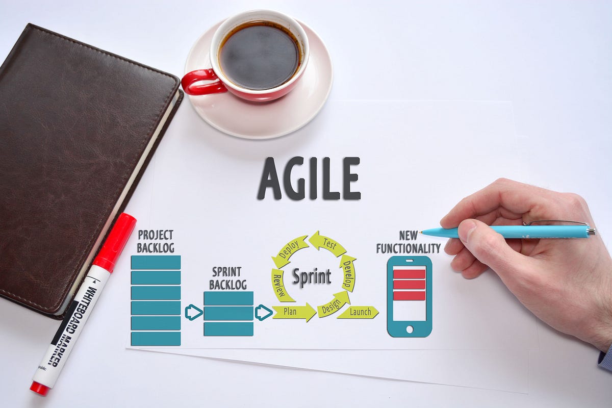 Agile Product Development in Startups: A Guide to Getting Started | by ...