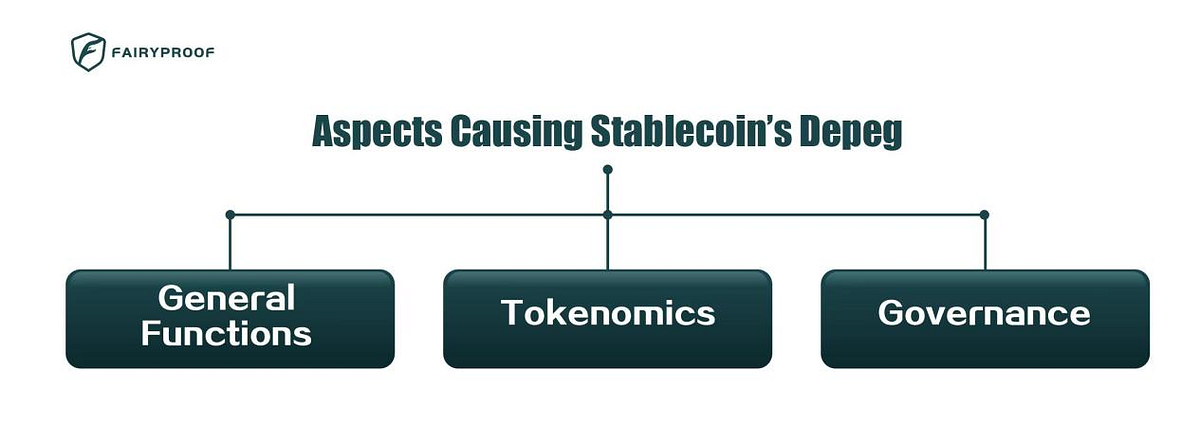 A Glance at Stablecoins From A Security Point of View | by Fairyproof ...