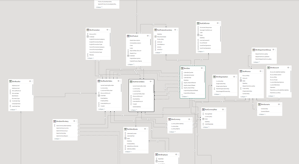 Power BI DAX’s USERELATIONSHIP Function | by Parth Lad | Microsoft Power BI | Medium