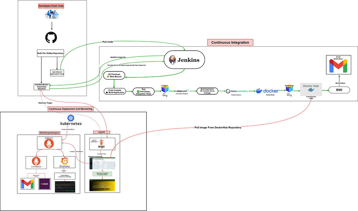 Seamless Application Monitoring with Custom Metrics Using Prometheus, Alertmanager, and Grafana ...