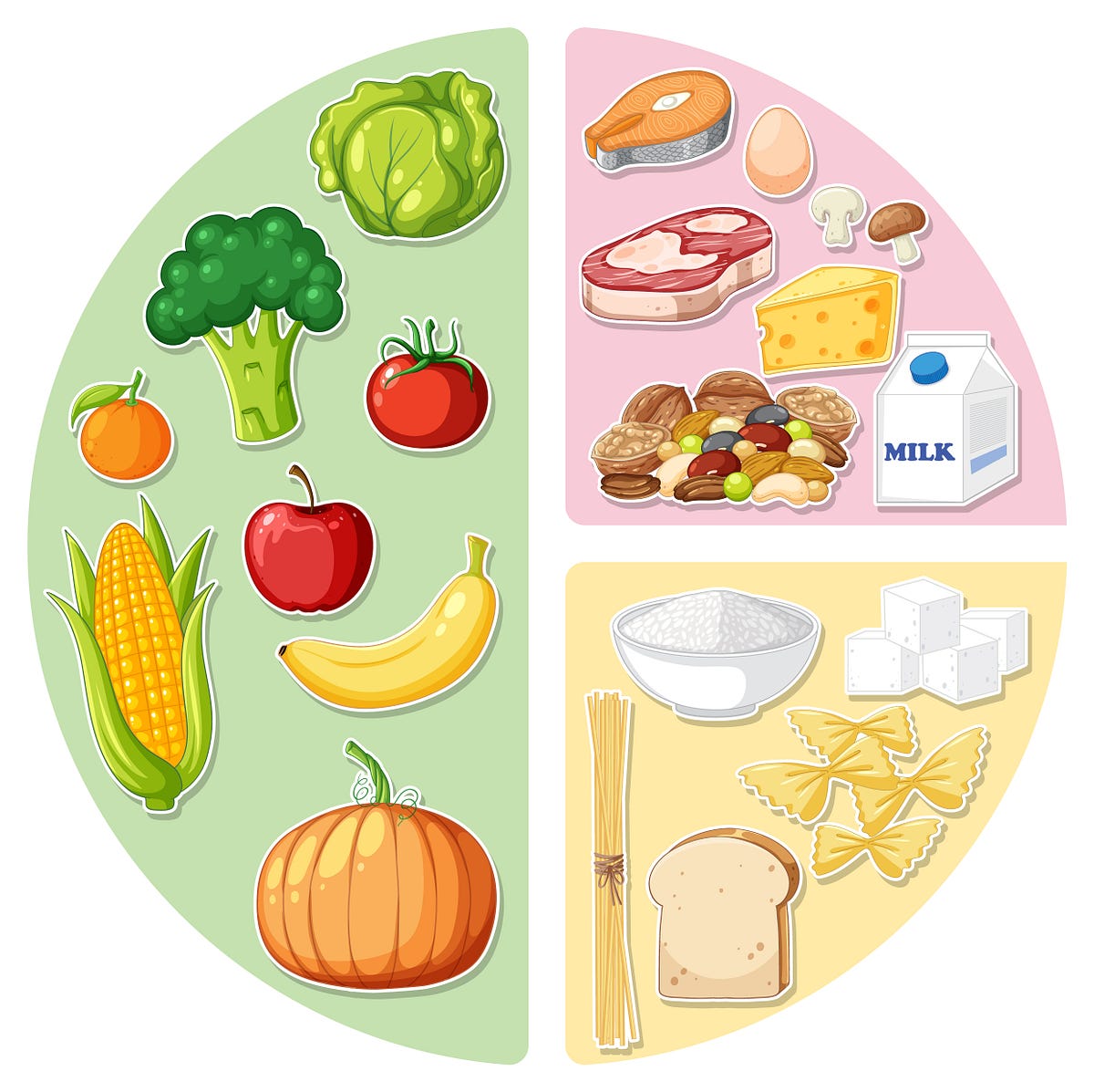 What is a nutritional diet and what types of nutrients are there? | by ...
