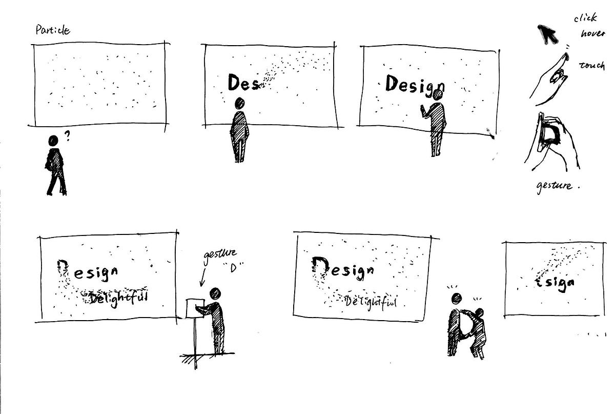 IxD Lab: Final Project. 3.1 Prototyping | by Minrui Li | Medium