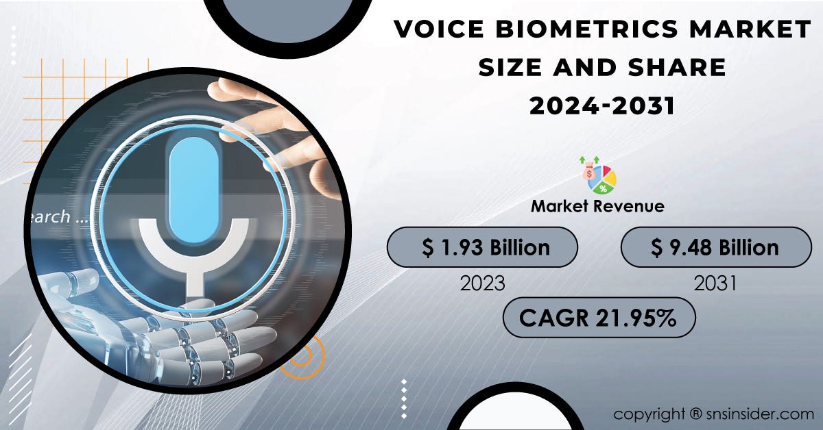 Voice Biometrics Market | Key Growth Drivers and Strengths | by Bethany ...