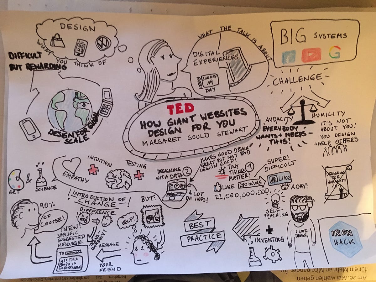 Visual Note-Taking Challenge. Here you can see my Visual Note-Taking ...