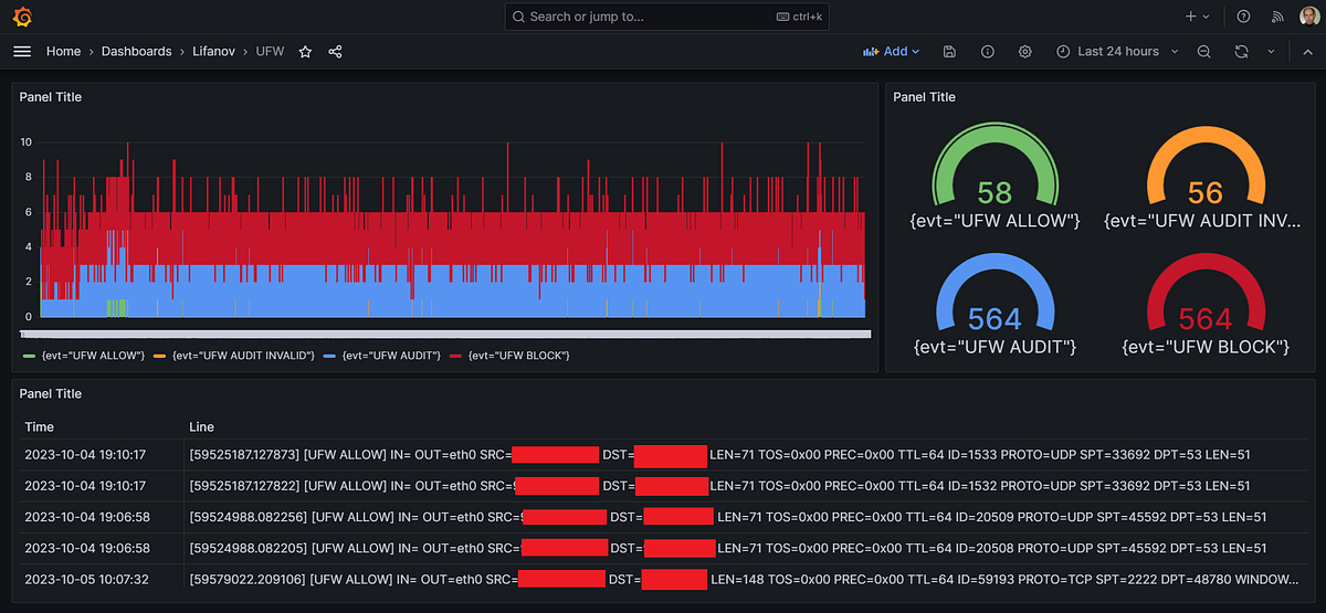 Ingesting data from Debian UFW to Loki and Grafana Cloud with NxLog EE ...