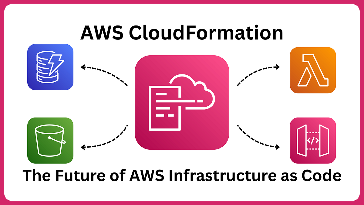 AWS CloudFormation. How AWS CloudFormation Turns DevOps… | by Servifyspheresolutions | Towards AWS