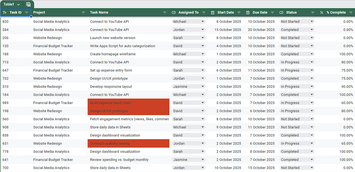 Task & Project Progress Tracker in Google Sheets with Apps Script | by ...