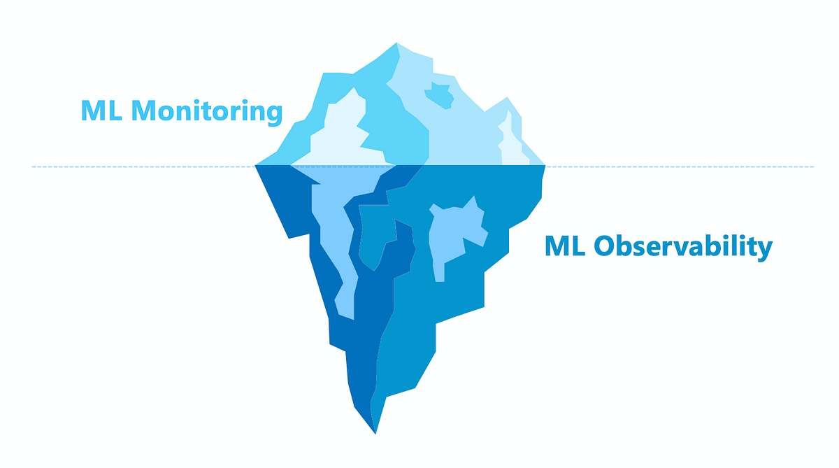 Achieving ML Maturity: The Synergy of Monitoring and Observability | by ...