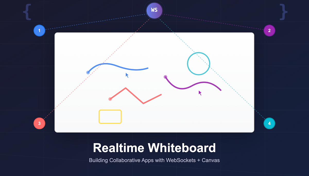 Machine Coding Round: Build a Realtime Whiteboard (with WebSockets ...