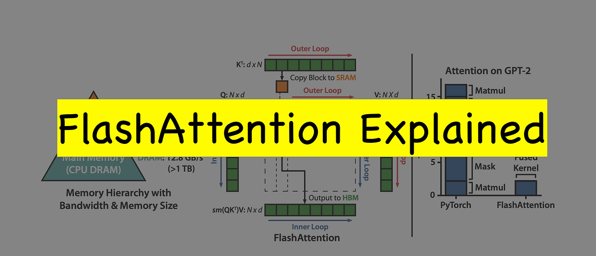 FlashAttention: An Advancement in GPU Acceleration for Training LLMs-Part 2 | by Sachin Kalsi ...