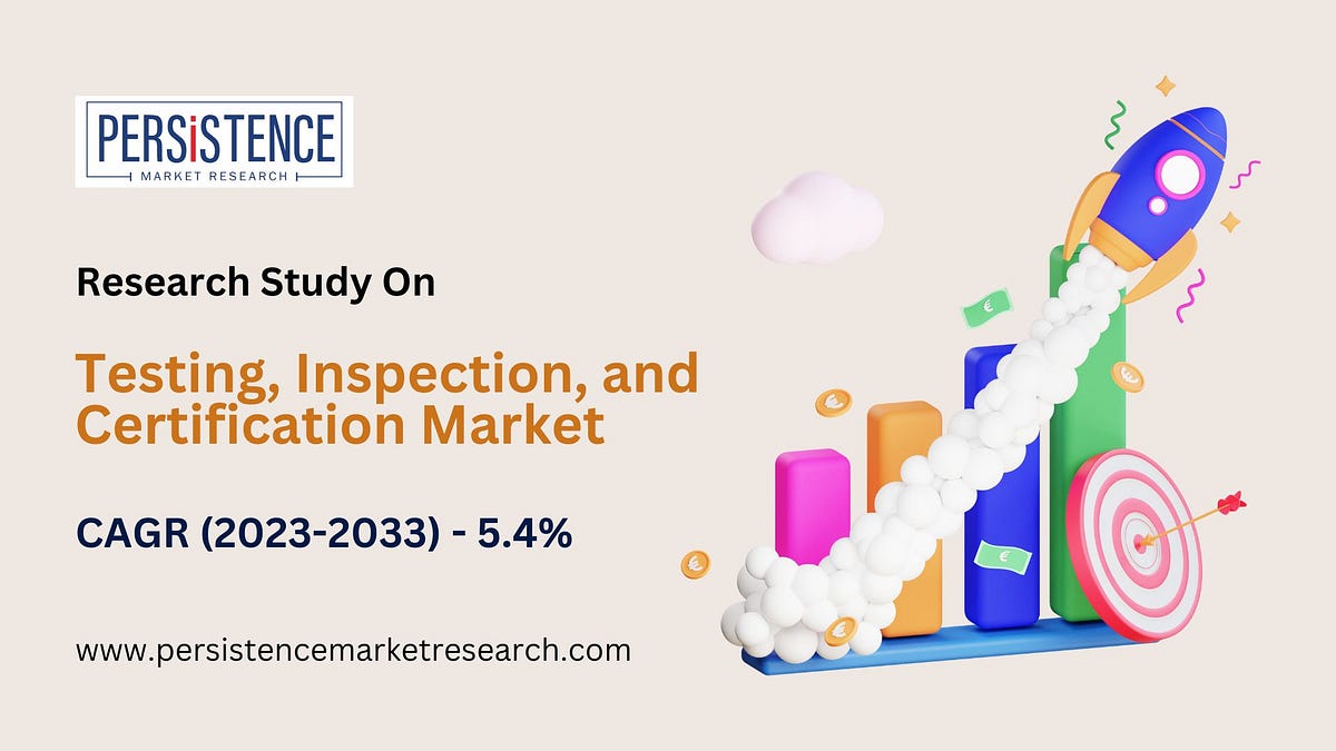 Testing, Inspection, and Certification Demand Surges in Developing ...