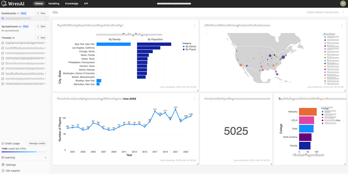 How AI-Powered Analytics Transformed a Brokerage’s Trading Platform ...
