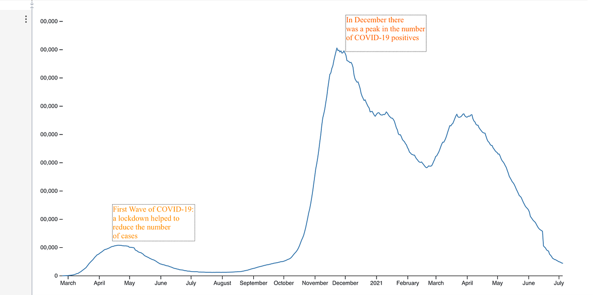 How to Insert an Observablehq Graph into a HTML Page | by Angelica Lo Duca | TDS Archive | Medium