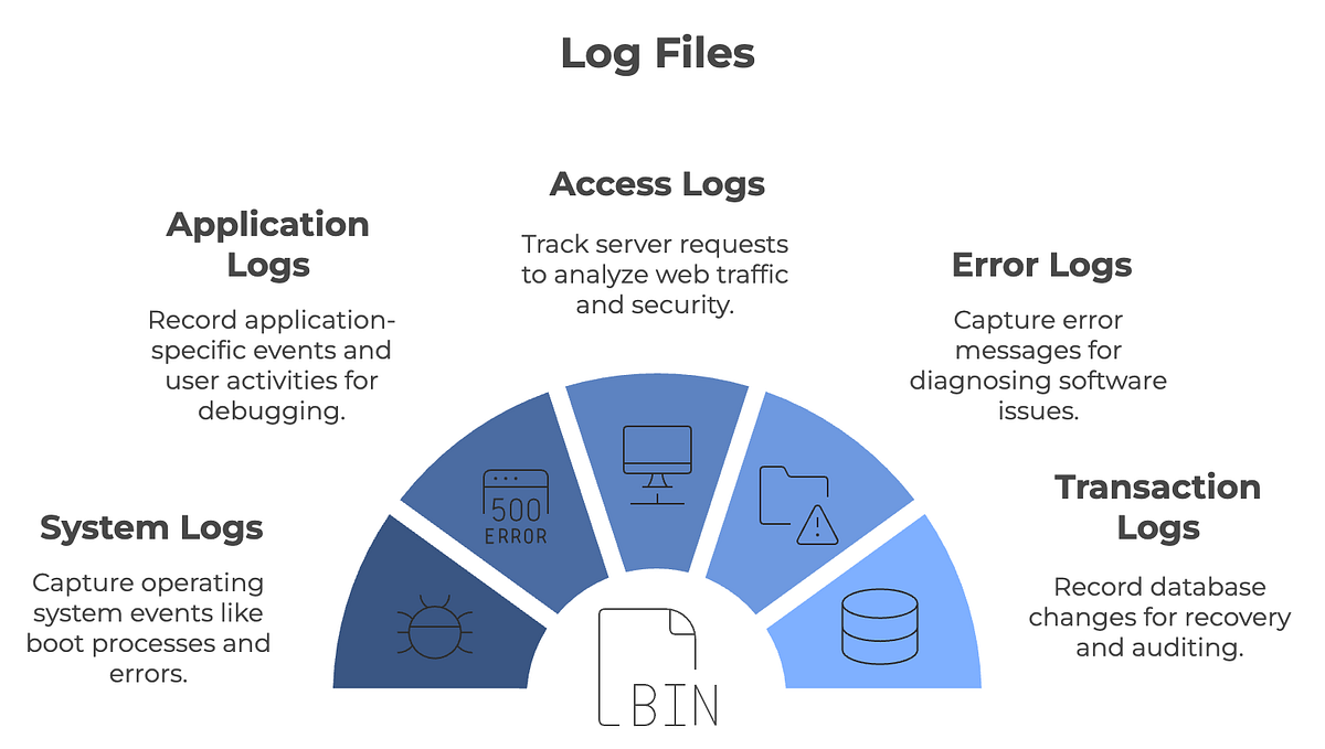 Backend logs are your most underrated data source | by Backend Bao | Medium
