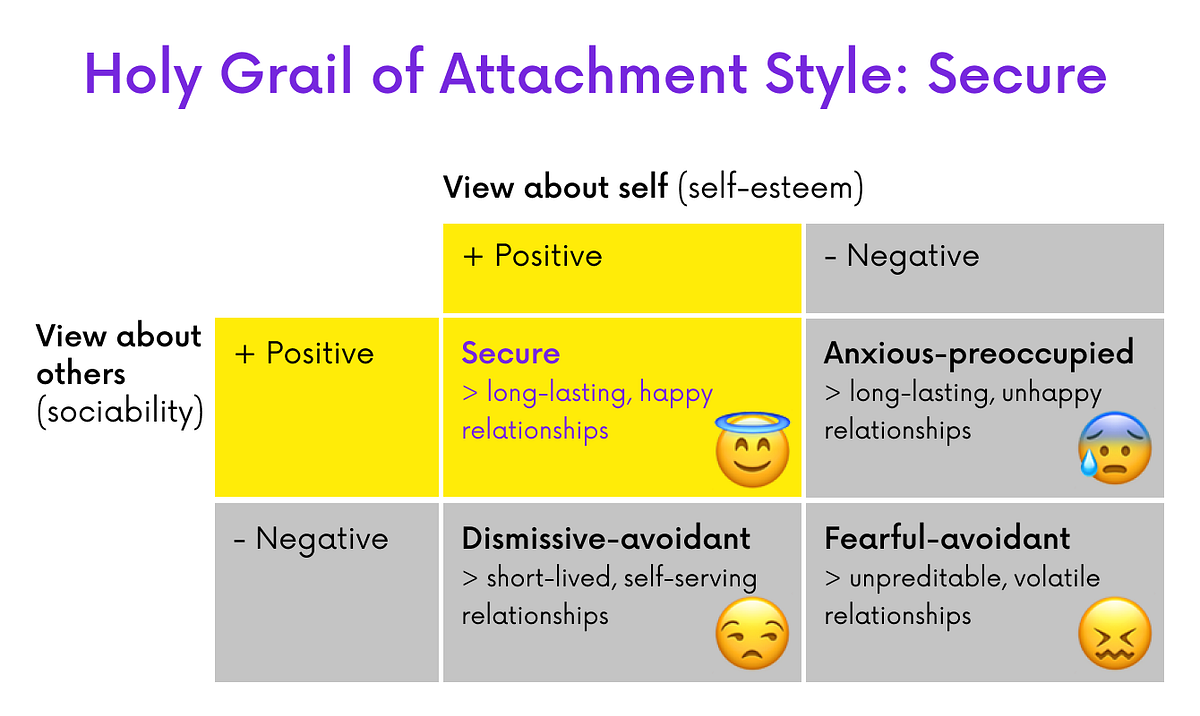 Attachment Styles (Part 1) — How Do You Interact in Your Relationships ...