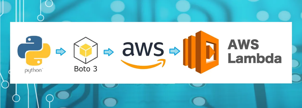 Automatic Gp2 To Gp3 Volume Conversion In Aws Ec2 By Anandhucr Medium 7235