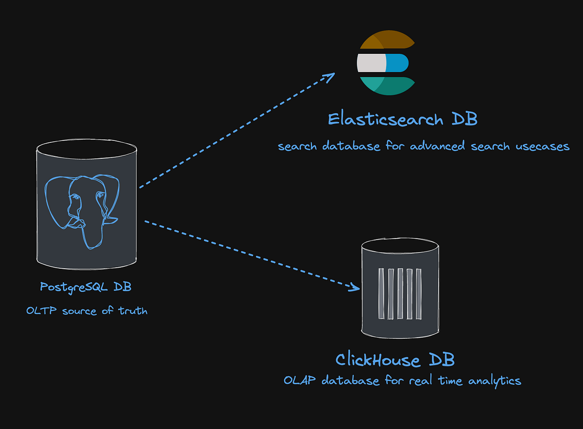 Synchronizing Multiple Data Sources in a Distributed System: Ensuring Consistency and Accuracy ...