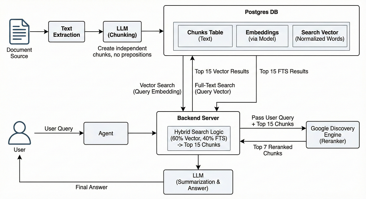 Building an Enterprise-Grade QnA Agent with Google ADK, AlloyDB, and ...