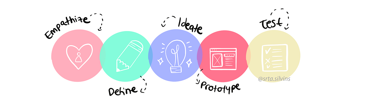 UrbanGo: Design Thinking Challenge | by Silvia Barrio | Medium